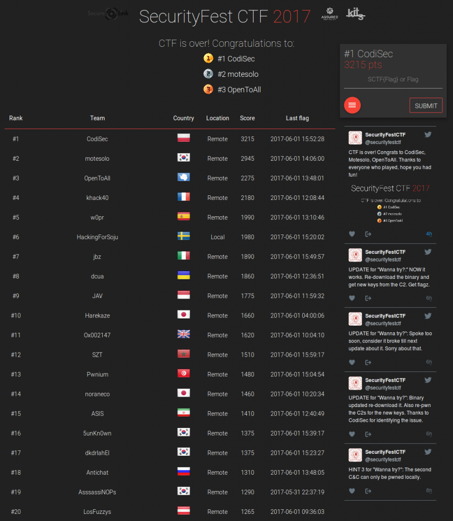 Victory in Security Fest 2017 - CodiSec CodiSec